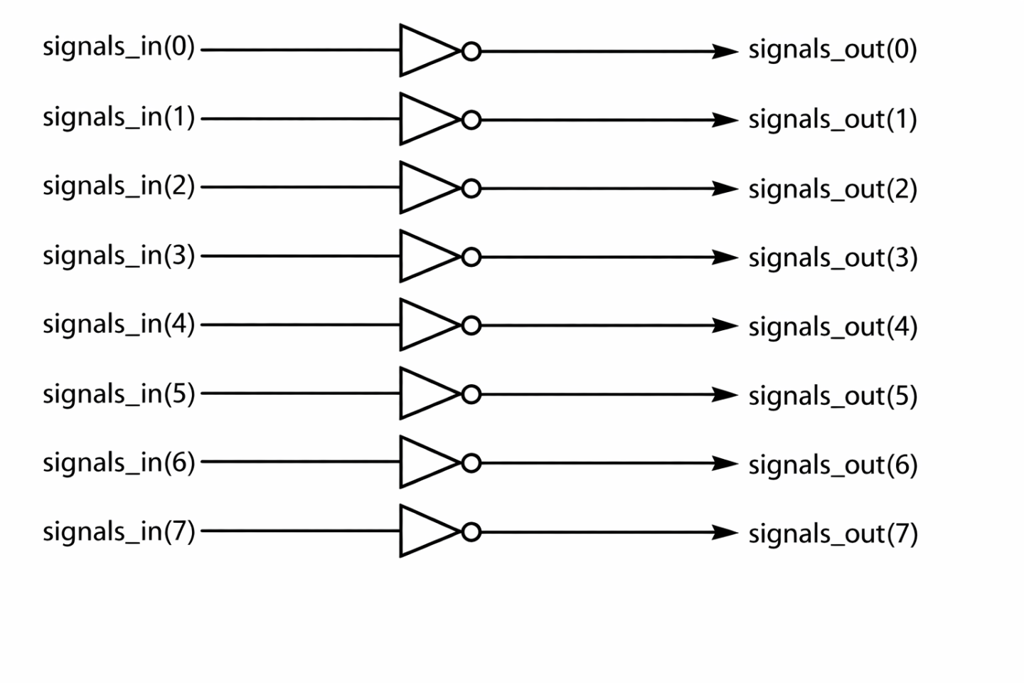 FPGA vs. CPU: Understanding True Parallelism and the Syntax Trap ...